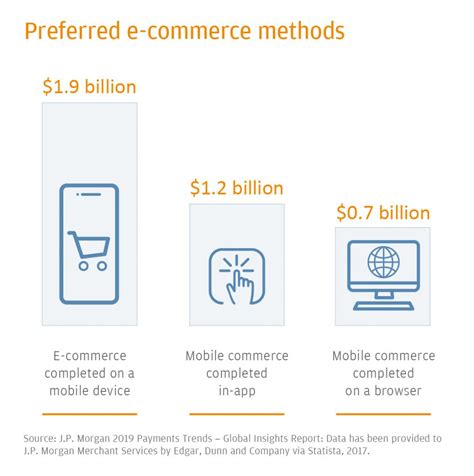 4 Most Popular E Commerce Payment Methods In Malaysia Boxme Global