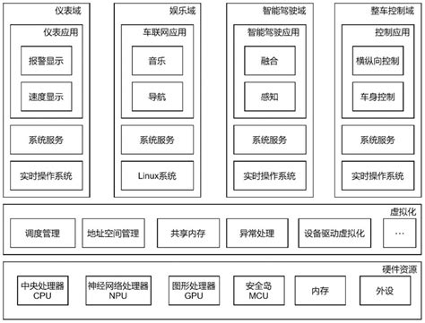 resource allocation method device and equipment based on