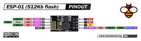Esp8266 Arduino Uno Pinout A Comprehensive Guide