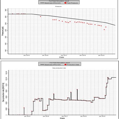 Material Balance Model Reservoir Parameters Download Scientific Diagram