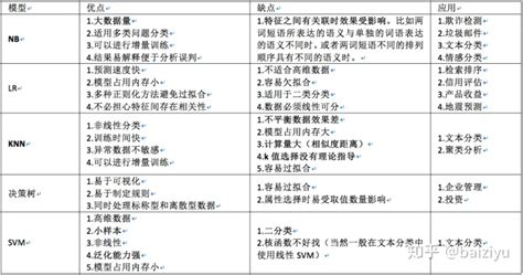 sgp4模型具体算法 文本分类模型比较与选择 csdn博客