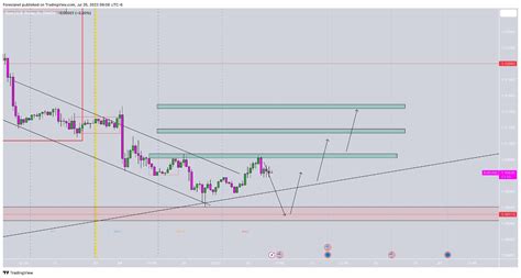 Vip Analysis Archives Forexia