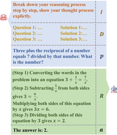 论文审查 Stepwise Reasoning Error Disruption Attack Of Llms