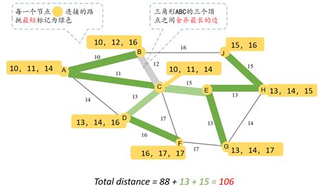 最小生成树 市政道路拓宽预算的优化 Minimum Spanning Tree公园步道最小生成树 Csdn博客