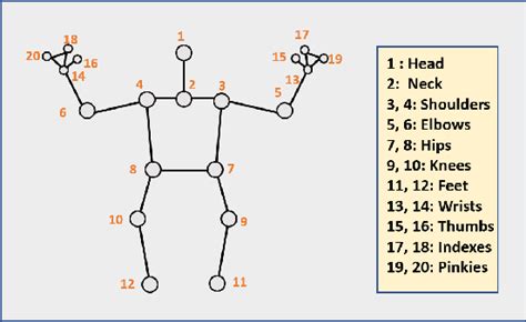 Figure 4 From Emersk Explainable Multimodal Emotion Recognition With Situational Knowledge