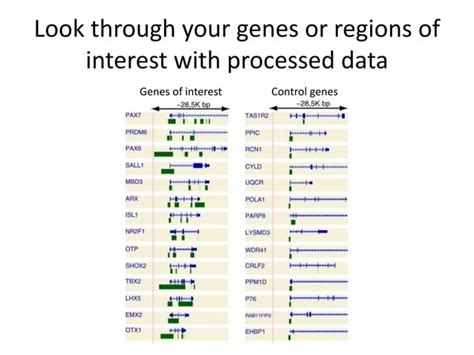 Data Analysis Patterns Tools And Data Types In Genomics Ppt