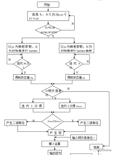 【语音加密】基于混沌logistic算法实现语音信号加密解密附gui界面 阿里云开发者社区