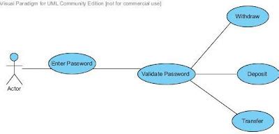 Sarun s Blog Use Case Diagram ไมใช Flowchart นะจะบอกให