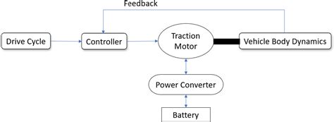 Figure 1 From Design And Comparison Of A Lateral And Longitudinal