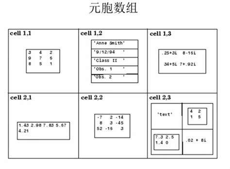 MATLAB从入门到算法实践 灰信网软件开发博客聚合 MATLAB从入门到算法实践 灰信网软件开发博客聚合