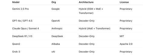 10 Popular Ml Algorithms For Solving Classification Problems By Sumit Bhattacharyya Medium
