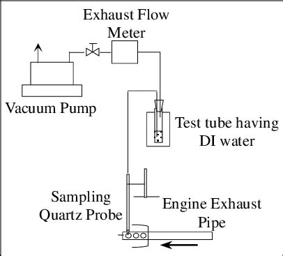 Schematic Of The Sample Collection System Download Scientific Diagram