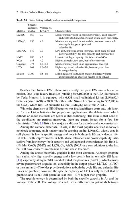 Electric Vehicle Integration Into Modern Power Networks Pdf
