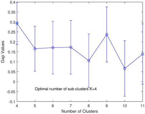 Sensors Special Issue Advanced Applications Of Wsns And The Iot