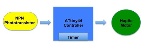 How To Add Haptics To A Chair Using Arduino Arduino Maker Pro
