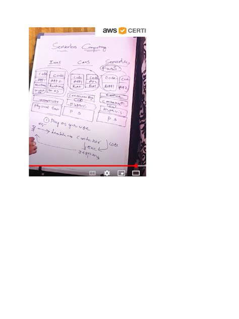 Event Based Trigger Is Used In Aws Lambda Pdf