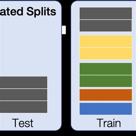 visualization of data split issue download scientific diagram