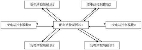 Load Shedding Method System And Device Computer Equipment And Storage