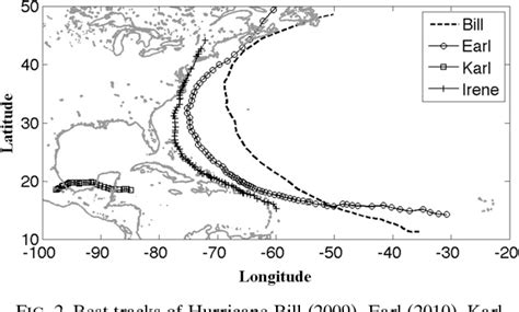 figure 1 from evaluating the impact of improvements in the boundary