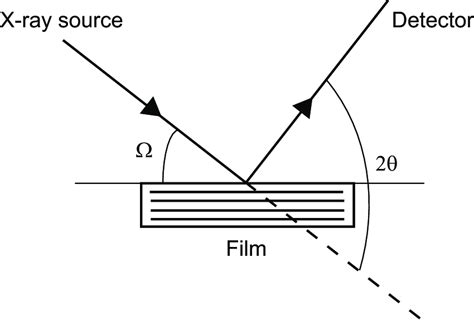 1 Sketch Of The Diffraction Setup Download Scientific Diagram
