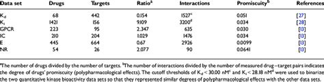 data set characteristics download table