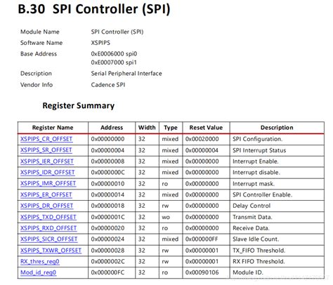 zynq 7000 spi通信 zynq的spi数据收发 csdn博客
