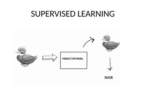 Introduction To Machine Learning Unit 1 Ppt