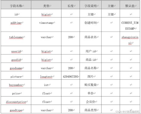 基于springbootvue的无人智慧超市管理系统 超市购物系统 前后端分离【java毕业设计课程设计·源码设计·文档报告·代码讲解·