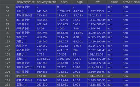 Pandas 筛选出某列中包含指定信息的行 Pandas Contains Zhugaochao 博客园 Pandas 筛选出某列中包含指定信息的行 Pandas Contains Zhugaochao 博客园