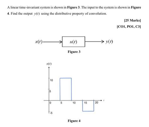 Solved A Linear Time Invariant System Is Shown In Figure Chegg