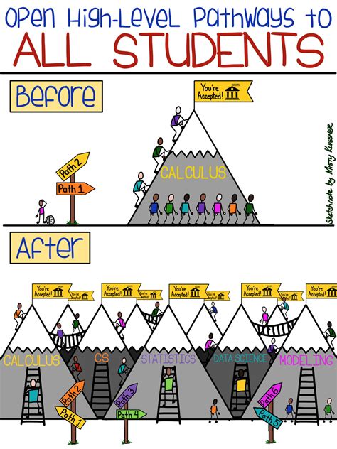 Sketchnotes Doodles — Misty Kluesner
