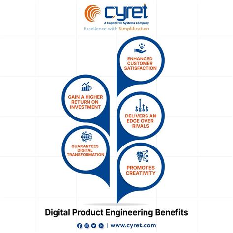 Cyret Technologies On Linkedin Digitaltransformation Productengineering Innovation