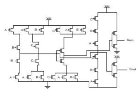 2 Conventional 28t Cmos Full Adder