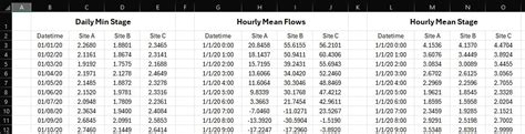 Excel Create Custom Cell Referencearray In Formula Without Enclosing