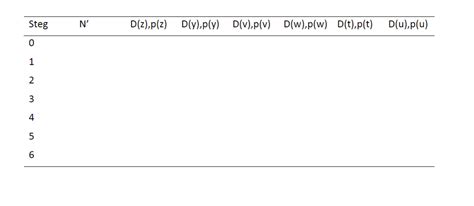 Solved Q1 A With The Indicated Link Costs Use