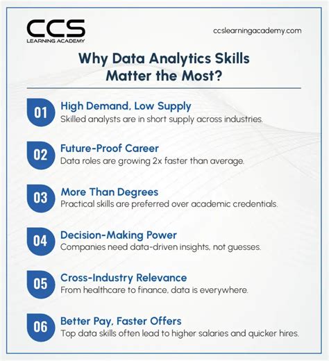 Top Data Analytics Skills For 2025 Ccs Learning Bootcamp
