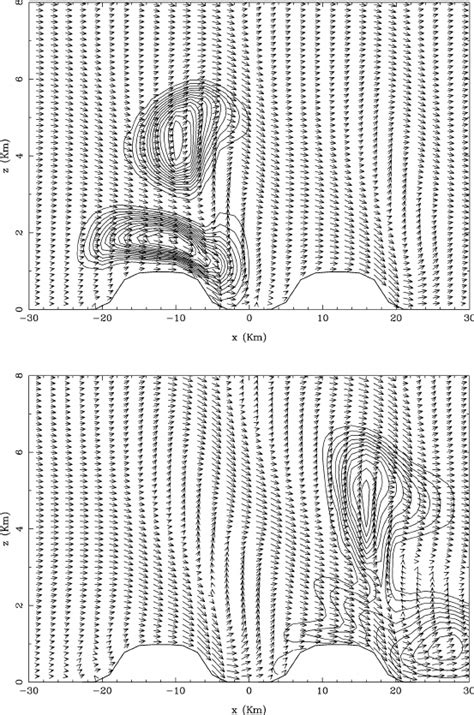Passive Tracer Advection Over Steep Terrain ∆ X 2000 M Download