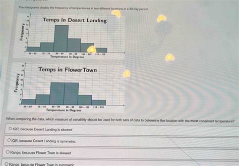 The Histograms Display The Frequency Of Temperatures In Two Different