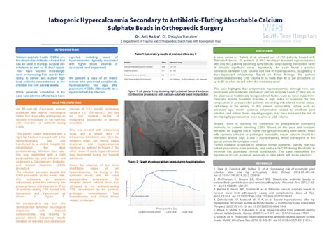 Iatrogenic Hypercalcaemia Secondary To Antibiotic Eluting Absorbable Calcium Sulphate Beads In