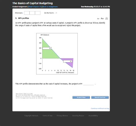 Solved An NPV Profile Plots A Projects NPV At Various Costs Chegg Com