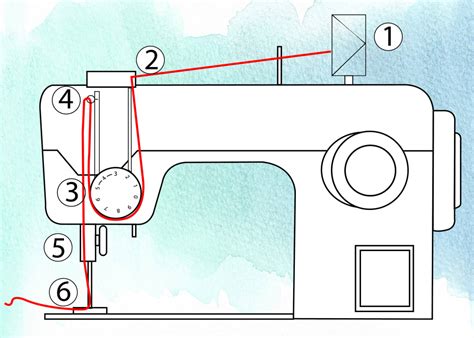 Mastering Basic Sewing Techniques In Easy Steps Crafted By You