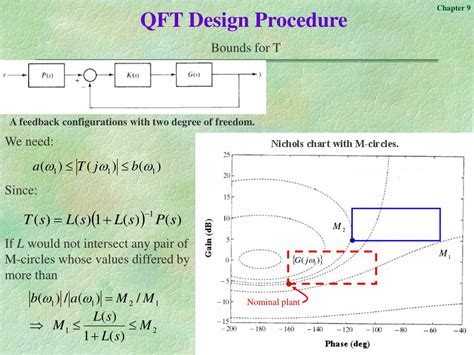 Ppt Multivariable Control Systems Powerpoint Presentation Free Download Id6956984