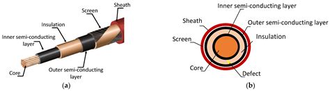Pcb Based Planar Inductive Loops For Partial Discharges Detection In Power Cables