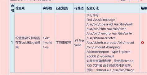 基线加固 csdn博客