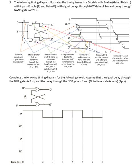5 The Following Timing Diagram Illustrates The