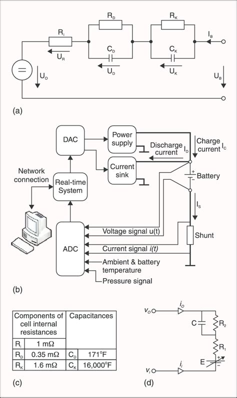 Battery Equivalent Circuit Models And Parameter Extraction A A Model