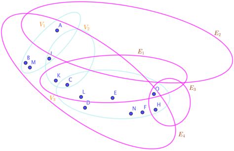 the neutrosophic superhypergraphs associated to the neutrosophic