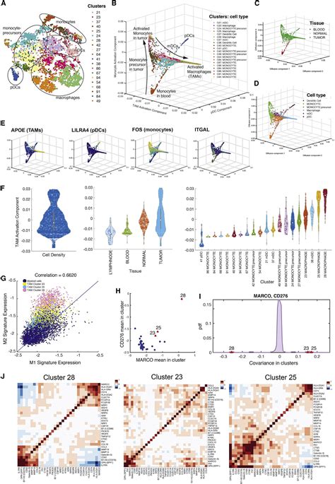 【ggplot】绘制三维散点图 この中二病に爆焔を！