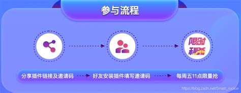 Csdn活动：免费领取会员啦！csdn会员兑换码 Csdn博客