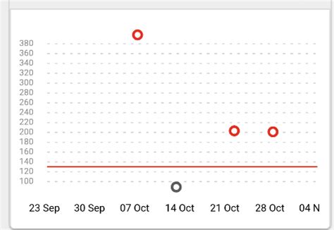Doesn T Display Line On Chart With Null Or Undefined Data Issue JesperLekland React